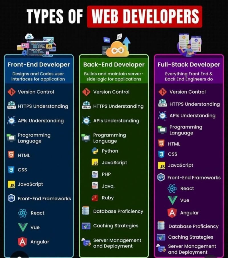 #python #pythonprogramming #programming #coding #datascience ... #python #pythonprogramming #programming #coding #datascience ...