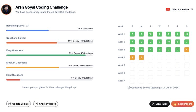 Day 23 of DSA Challenge: Dynamic Programming | Gyan Biswal posted on ... Day 23 of DSA Challenge: Dynamic Programming | Gyan Biswal posted on ...