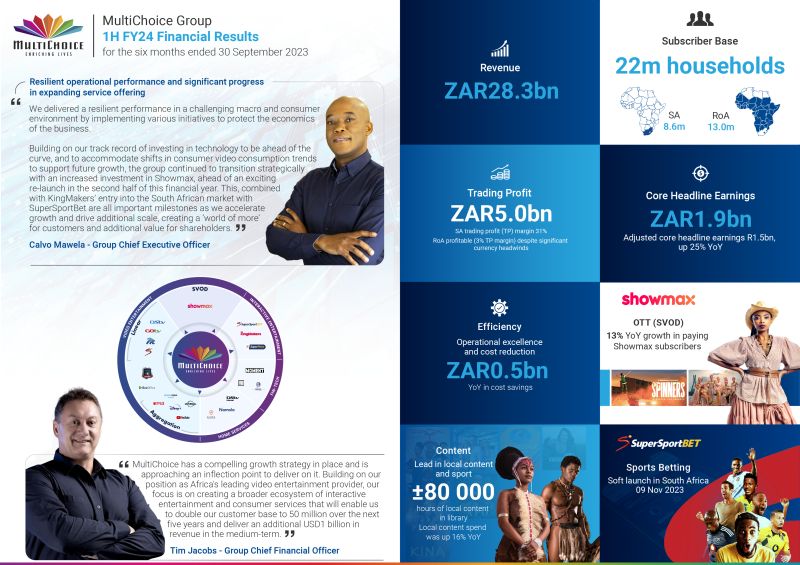 Adeyemi Matthew on LinkedIn: MultiChoice Group: Resilient Operational ... Adeyemi Matthew on LinkedIn: MultiChoice Group: Resilient Operational ...