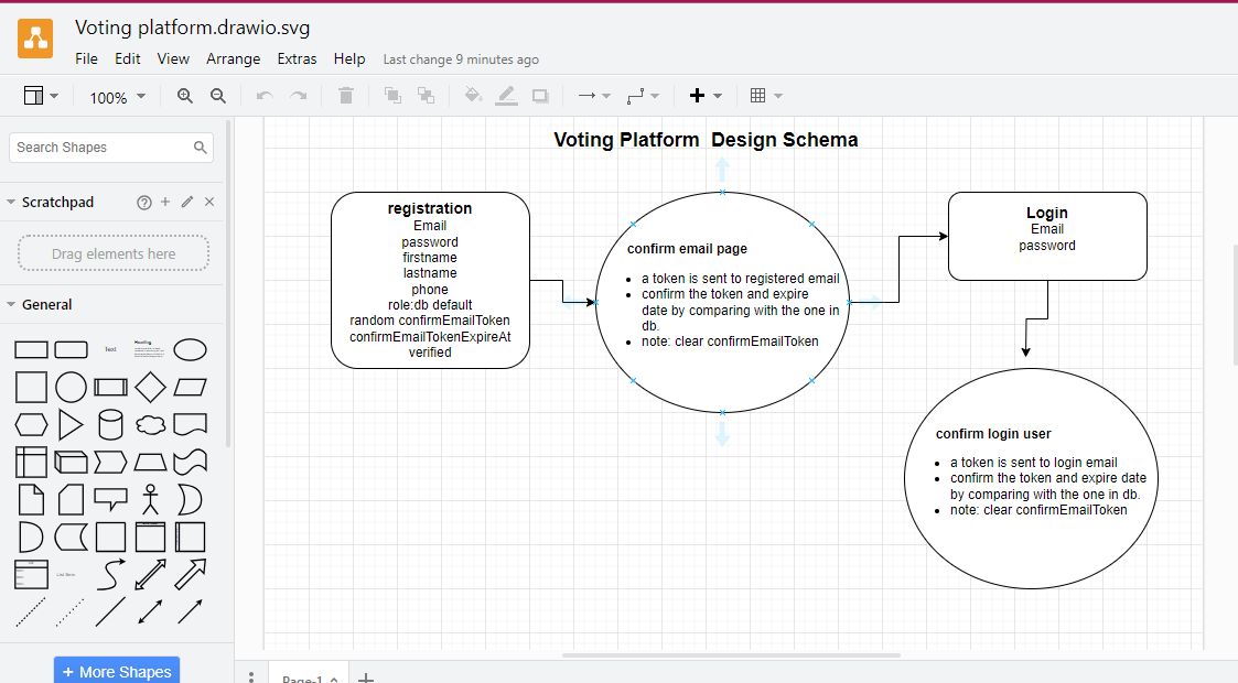 Joseph Uzuegbu on LinkedIn: #voting #schema #design Joseph Uzuegbu on LinkedIn: #voting #schema #design