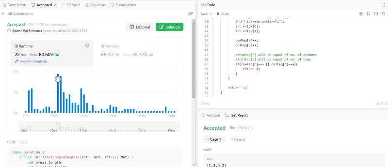 Adarsh raj srivastwa on LinkedIn: #365daysofcode #java #codingchallenge ... Adarsh raj srivastwa on LinkedIn: #365daysofcode #java #codingchallenge ...