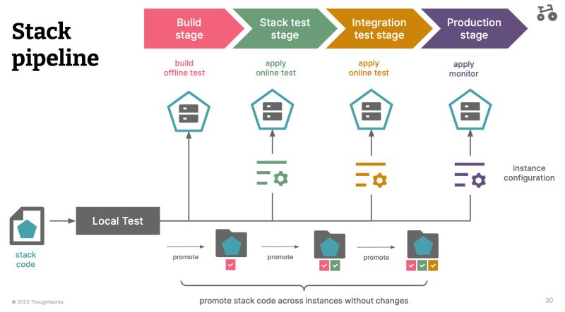 If you are interested in how Swiss Cheese relates to your cloud ... If you are interested in how Swiss Cheese relates to your cloud ...