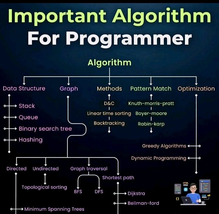 Sonu Kushwaha on LinkedIn: #programmer #algorithm #datastructure #graph ... Sonu Kushwaha on LinkedIn: #programmer #algorithm #datastructure #graph ...