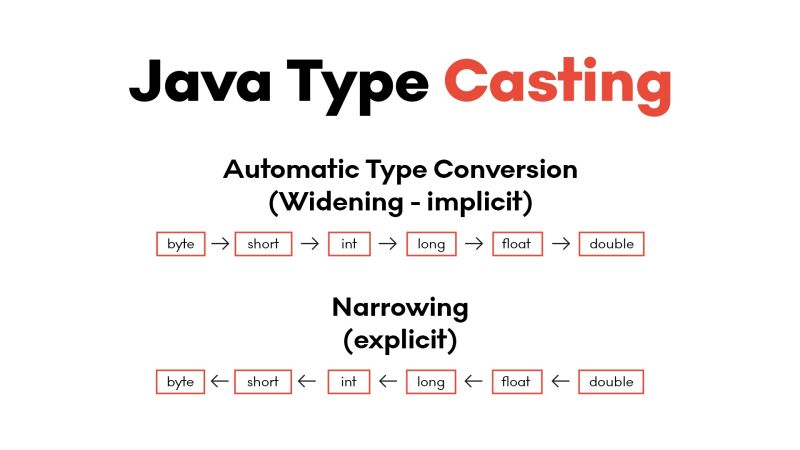 Munaf Badarpura on LinkedIn: #javatips #coding #typecasting # ... Munaf Badarpura on LinkedIn: #javatips #coding #typecasting # ...