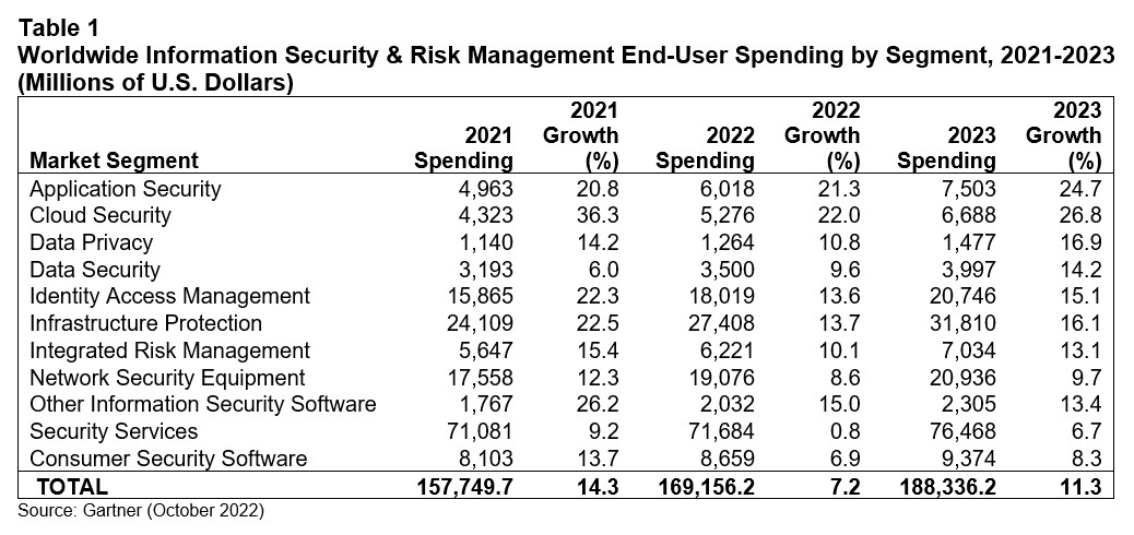 Stuti Sood on LinkedIn: Gartner Identifies Three Factors Influencing ... Stuti Sood on LinkedIn: Gartner Identifies Three Factors Influencing ...