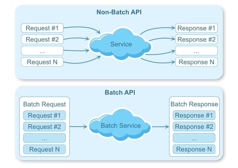 Using Asyncio and Batch APIs for Remote Services - Mouse Vs Python ... Using Asyncio and Batch APIs for Remote Services - Mouse Vs Python ...