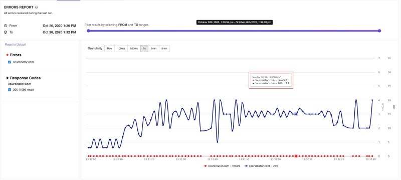 Cristian Vazzolla on LinkedIn: JMeter Cloud Load Testing Tool Cristian Vazzolla on LinkedIn: JMeter Cloud Load Testing Tool