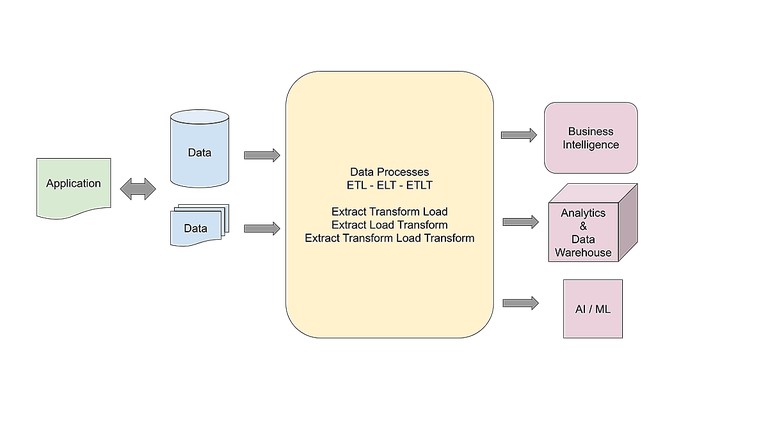Eerik Eskola on LinkedIn: What Data Pipeline Architecture should I use? Eerik Eskola on LinkedIn: What Data Pipeline Architecture should I use?