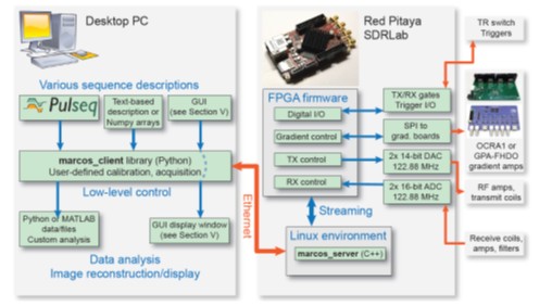 Red Pitaya on LinkedIn: #redpitaya #sdrlab #casestudy Red Pitaya on LinkedIn: #redpitaya #sdrlab #casestudy