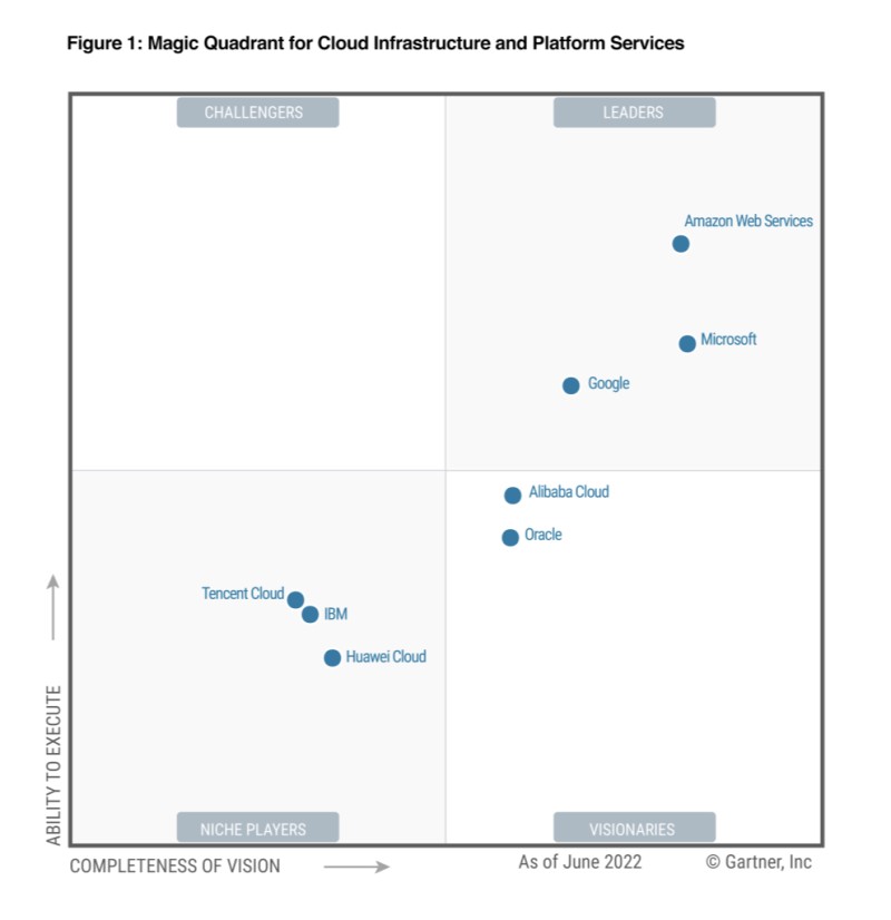 AWS Named as a Leader in the 2022 Gartner Cloud Infrastructure ... AWS Named as a Leader in the 2022 Gartner Cloud Infrastructure ...