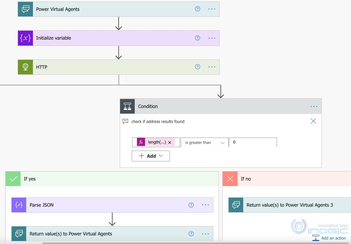 Pandi Balachandiran on LinkedIn: Consuming REST API using HTTP ... Pandi Balachandiran on LinkedIn: Consuming REST API using HTTP ...
