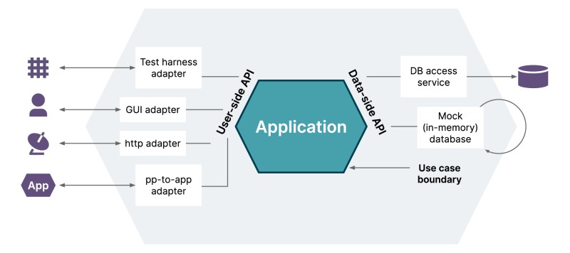 Christopher Kosman on LinkedIn: Demystifying software architecture patterns Christopher Kosman on LinkedIn: Demystifying software architecture patterns