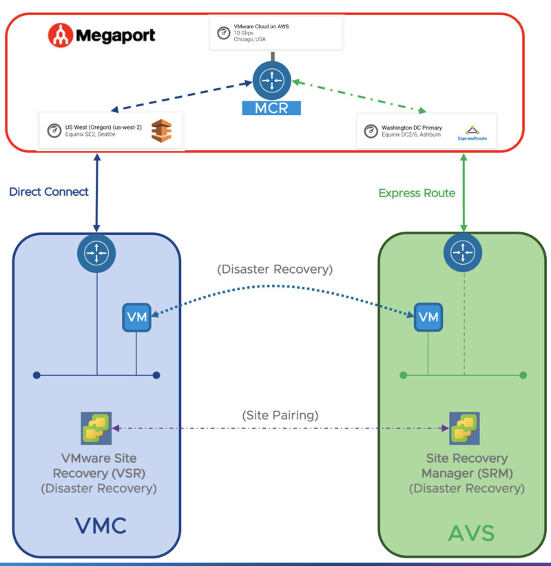 Benoit Moussaud on LinkedIn: Cross-Cloud Disaster Recovery with VMware ... Benoit Moussaud on LinkedIn: Cross-Cloud Disaster Recovery with VMware ...