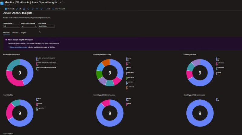 DotNetCode on LinkedIn: Azure OpenAI Insights: Monitoring AI with ... DotNetCode on LinkedIn: Azure OpenAI Insights: Monitoring AI with ...