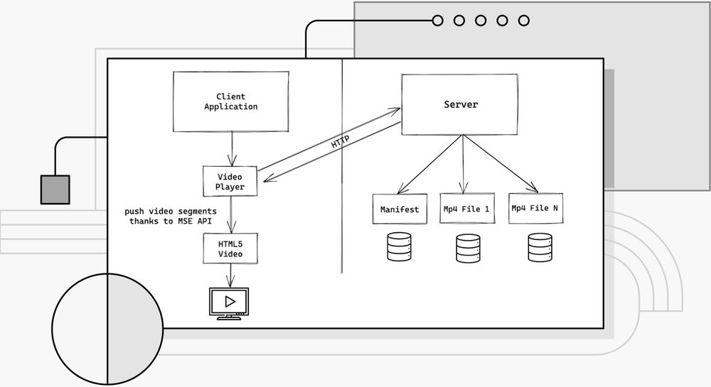 Pieces for Developers on LinkedIn: Have you ever tried to share a big ... Pieces for Developers on LinkedIn: Have you ever tried to share a big ...