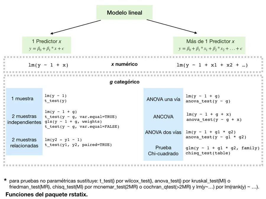 Common statistical tests are linear models (or: how to teach stats ... Common statistical tests are linear models (or: how to teach stats ...