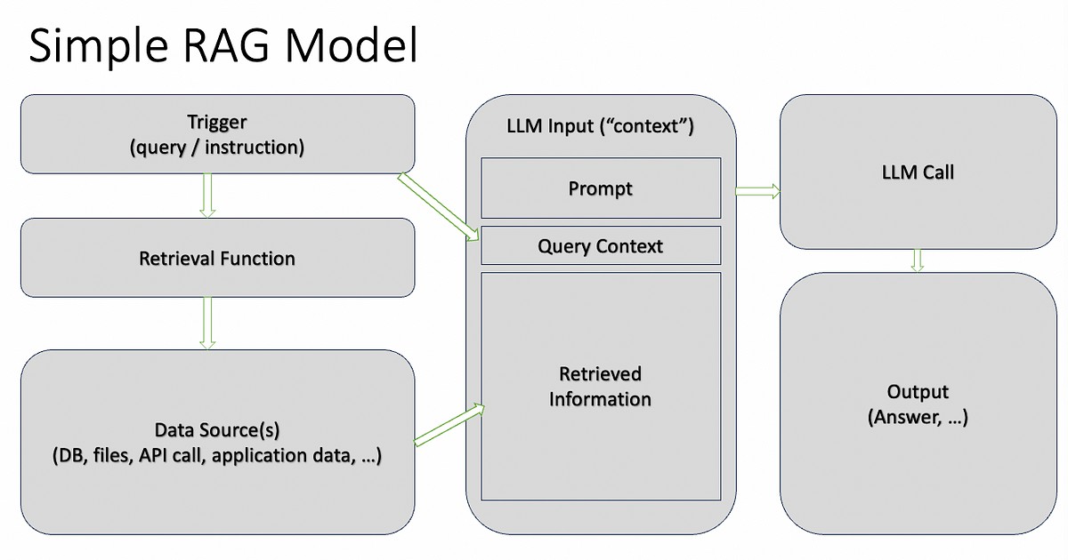 DotNetCode on LinkedIn: Understanding how the Azure OpenAI “use your ... DotNetCode on LinkedIn: Understanding how the Azure OpenAI “use your ...