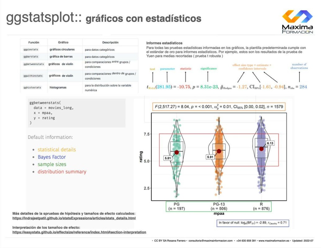 ggplot2 Based Plots with Statistical Details | Eduardo Rubiano ggplot2 Based Plots with Statistical Details | Eduardo Rubiano