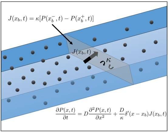 Pioneering mathematical formula paves way for exciting advances in ... Pioneering mathematical formula paves way for exciting advances in ...