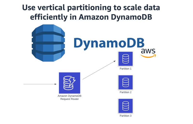 Mario Santos on LinkedIn: Use vertical partitioning to scale data ... Mario Santos on LinkedIn: Use vertical partitioning to scale data ...