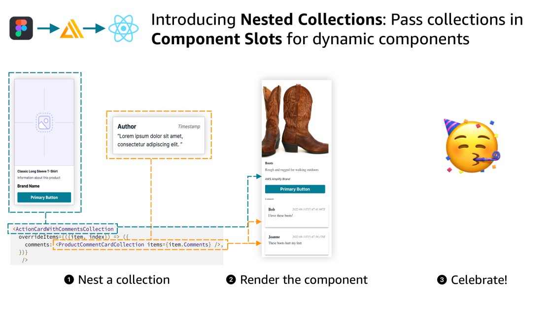 Daniel ABIB on LinkedIn: #aws #awsblog #serverless #cloud # ... Daniel ABIB on LinkedIn: #aws #awsblog #serverless #cloud # ...