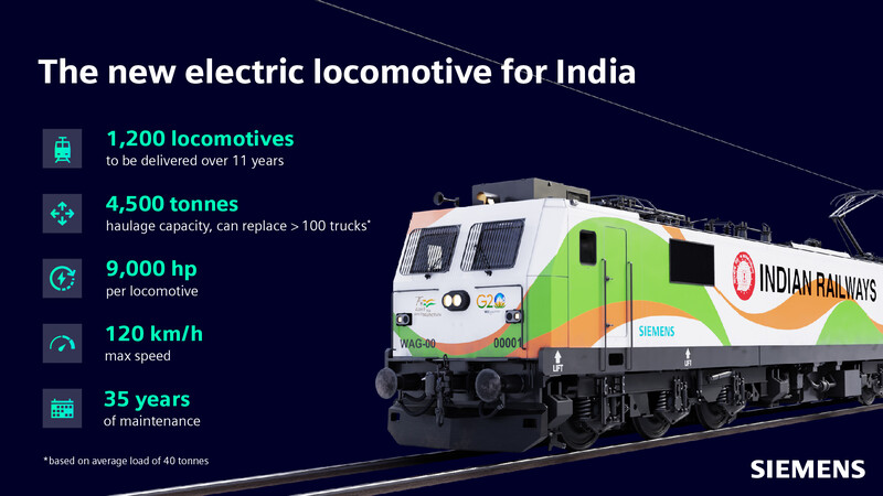 Mohit Singh Mehta on LinkedIn: Siemens Mobility awarded a €3 billion ... Mohit Singh Mehta on LinkedIn: Siemens Mobility awarded a €3 billion ...