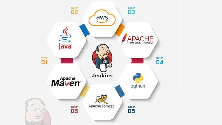 Mastering Jenkins: Building Continuous Integration Pipelines | Free ... Mastering Jenkins: Building Continuous Integration Pipelines | Free ...