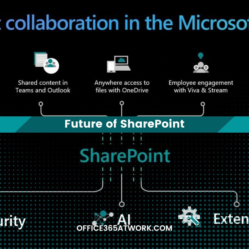 Szymon Bochniak on LinkedIn: Exploring the future of SharePoint Szymon Bochniak on LinkedIn: Exploring the future of SharePoint