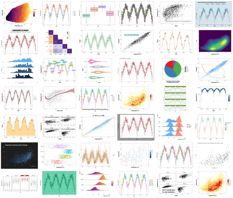 Rosana Ferrero, PhD en LinkedIn: A ggplot2 Tutorial for Beautiful ... Rosana Ferrero, PhD en LinkedIn: A ggplot2 Tutorial for Beautiful ...