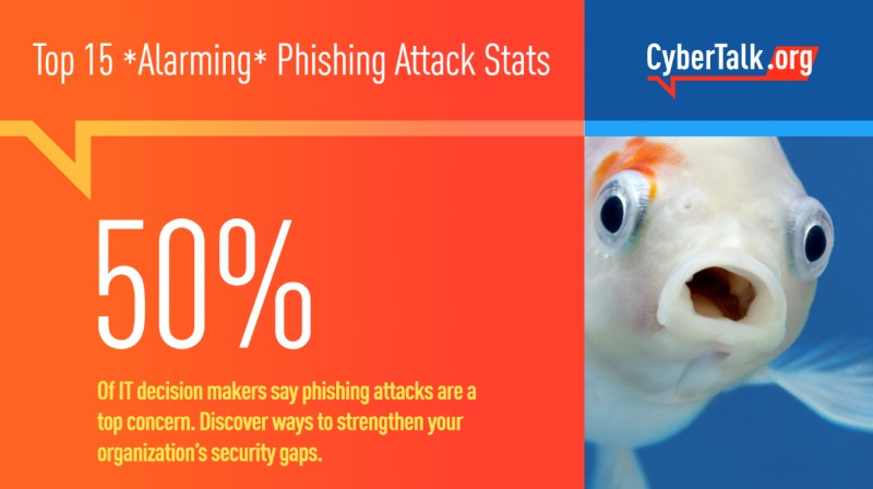 Gaurav Joshi on LinkedIn: Phishing attack statistics 2022 Gaurav Joshi on LinkedIn: Phishing attack statistics 2022