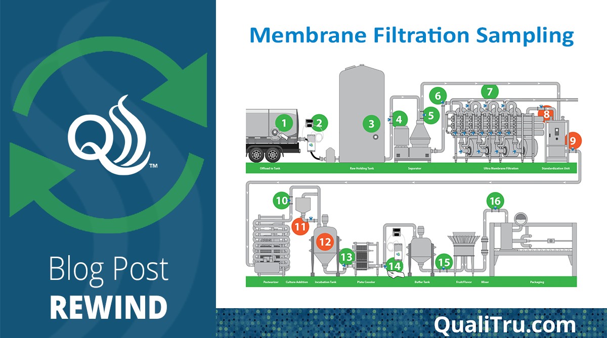 QualiTru Sampling Systems (Formerly QMI) on LinkedIn: Membrane ... QualiTru Sampling Systems (Formerly QMI) on LinkedIn: Membrane ...