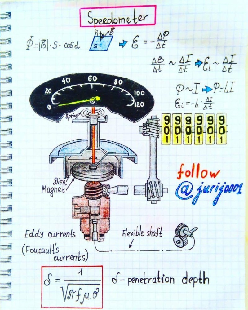 Mechanical Engineering Learn on LinkedIn: Speedometer (Car ... Mechanical Engineering Learn on LinkedIn: Speedometer (Car ...