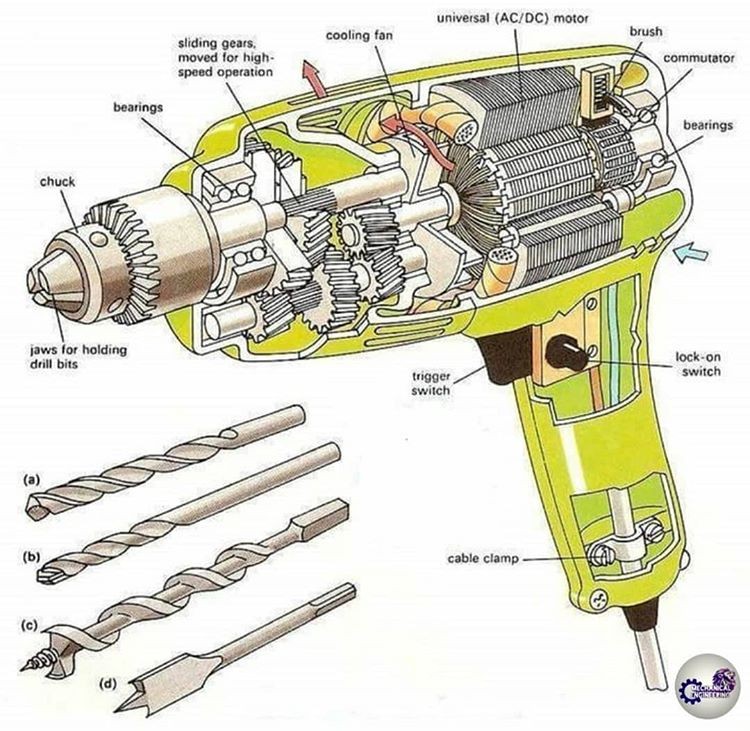 Drilling Machines Types & Operation | Engineering Learn Drilling Machines Types & Operation | Engineering Learn