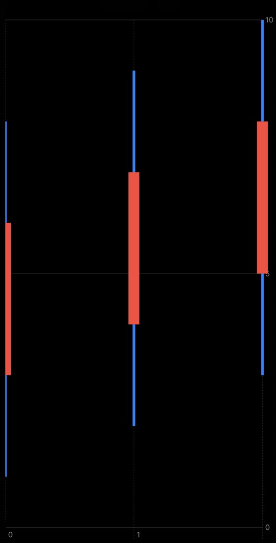 Majid Jabrayilov on LinkedIn: Mastering charts in SwiftUI. Interactions. Majid Jabrayilov on LinkedIn: Mastering charts in SwiftUI. Interactions.