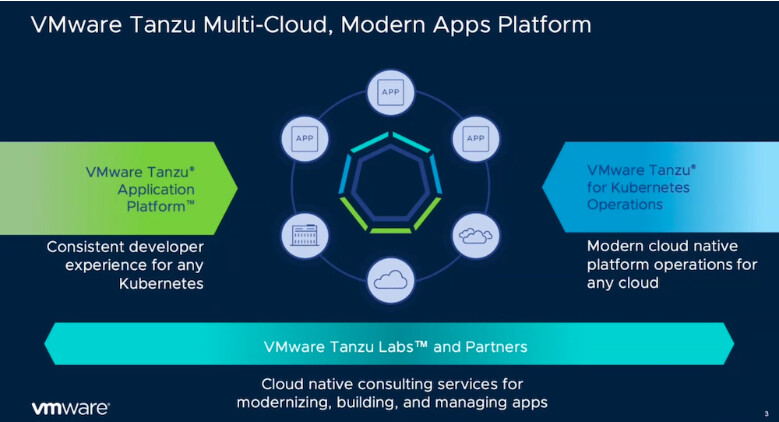 Benoit Moussaud on LinkedIn: VMware Tanzu Gets Aria, Mission Control ... Benoit Moussaud on LinkedIn: VMware Tanzu Gets Aria, Mission Control ...