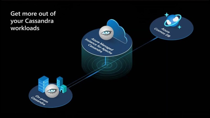 Azure Cosmos DB on LinkedIn: Azure Cosmos DB Cassandra API and Managed ... Azure Cosmos DB on LinkedIn: Azure Cosmos DB Cassandra API and Managed ...
