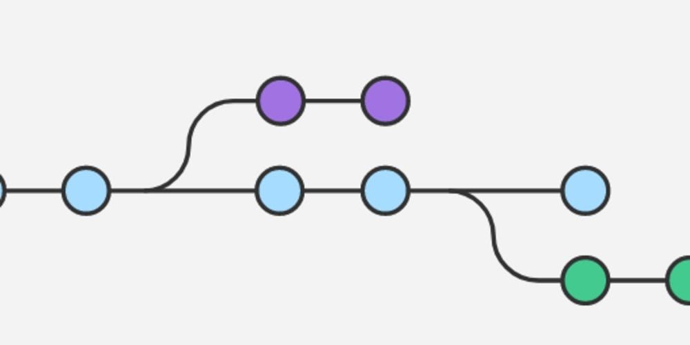 Carlos Eduardo de Oliveira Nogueira on LinkedIn: Avoiding (5) common ... Carlos Eduardo de Oliveira Nogueira on LinkedIn: Avoiding (5) common ...