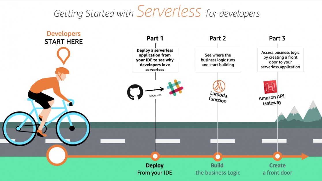 Babar Zuberi on LinkedIn: Getting started with serverless for ... Babar Zuberi on LinkedIn: Getting started with serverless for ...