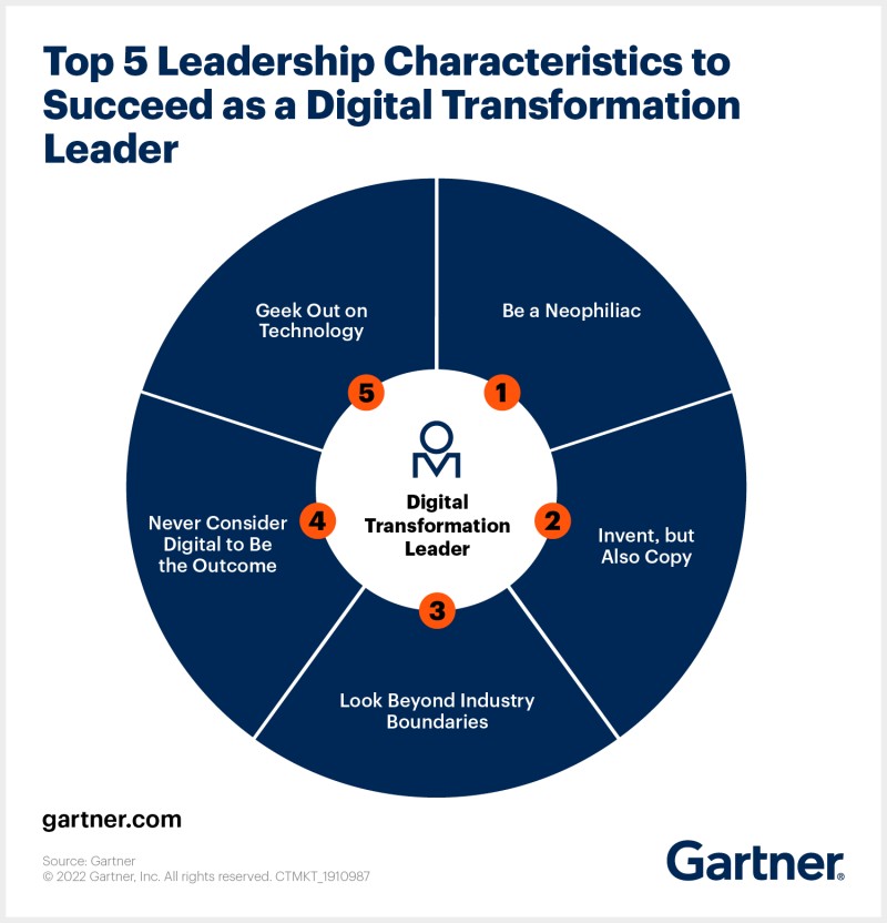 Asanda Sosibo on LinkedIn: Top Five Characteristics of Successful ... Asanda Sosibo on LinkedIn: Top Five Characteristics of Successful ...