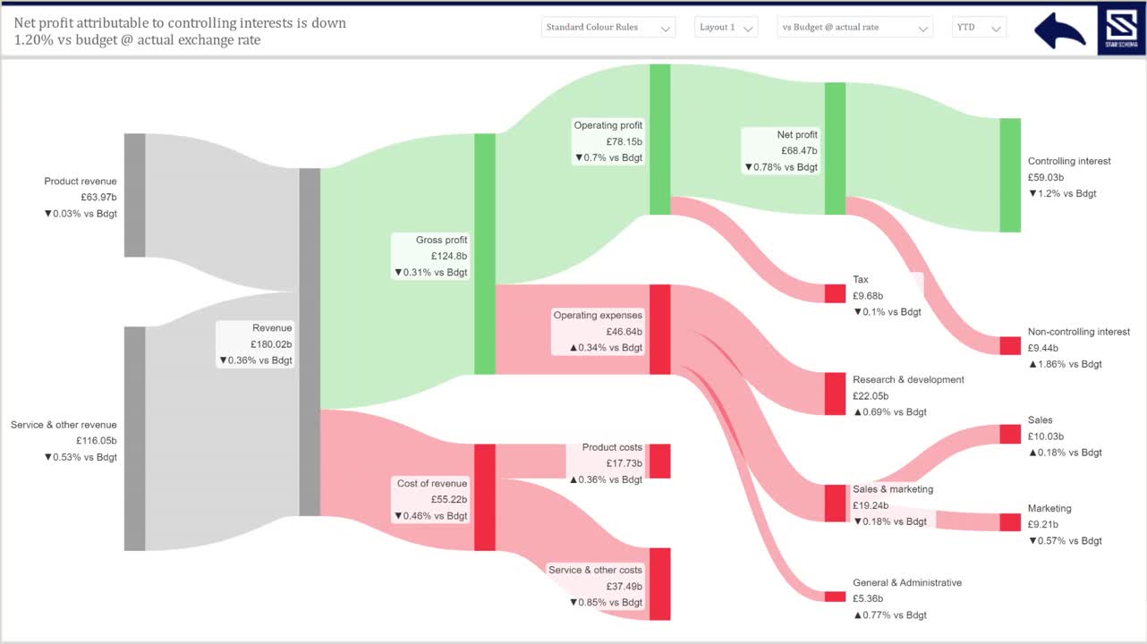 PowerBI.tips on LinkedIn: Great use of deneb to extend the visual layer ... PowerBI.tips on LinkedIn: Great use of deneb to extend the visual layer ...