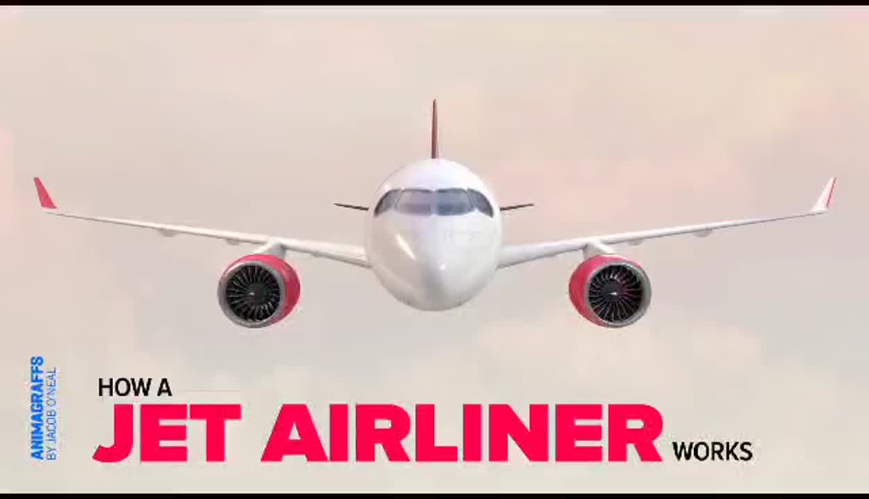 Aftab Ahmed on LinkedIn: Good demistifying Aircraft video. Aftab Ahmed on LinkedIn: Good demistifying Aircraft video.