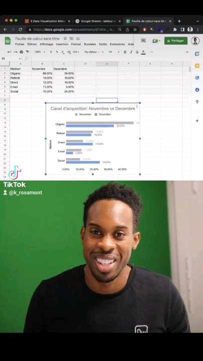 Kevin Rosamont Prombo på LinkedIn: #analytics #excel #visualisation ... Kevin Rosamont Prombo på LinkedIn: #analytics #excel #visualisation ...