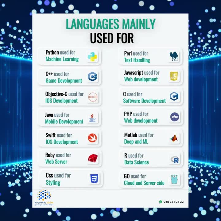 Rəqəmsal Dünya on LinkedIn: Languages Mainly Used For #Python #Java # ... Rəqəmsal Dünya on LinkedIn: Languages Mainly Used For #Python #Java # ...