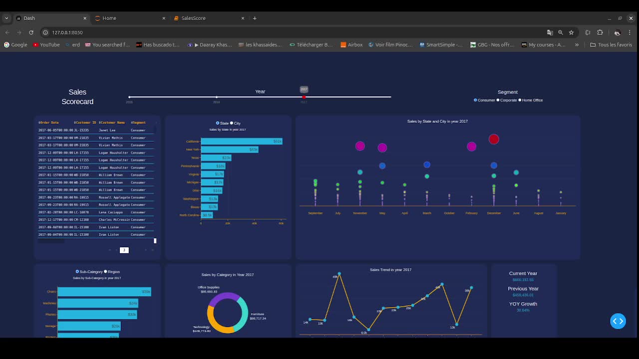 Plotly on LinkedIn: #plotlycommunity #python #dash #plotly Plotly on LinkedIn: #plotlycommunity #python #dash #plotly