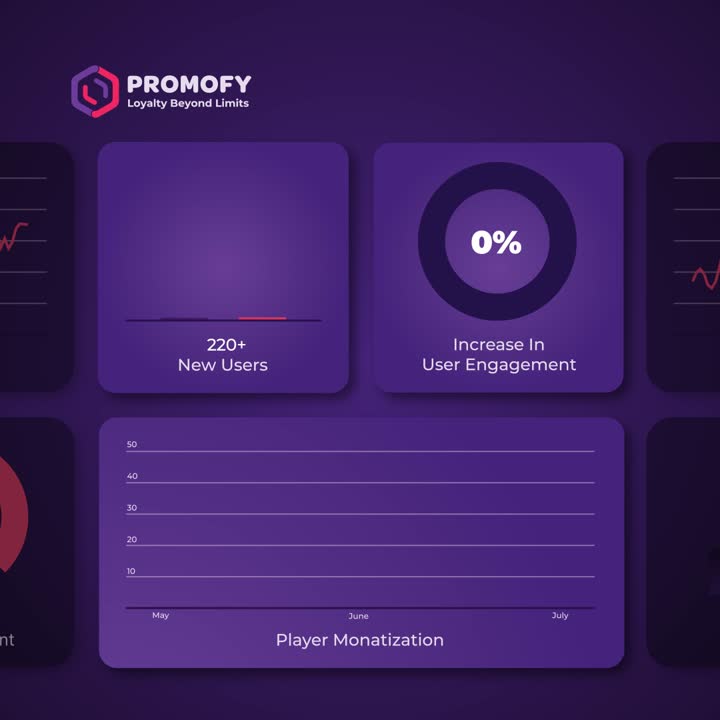🎯 Gamification Success: Turning Engagement into Growth | PROMOFY 🎯 Gamification Success: Turning Engagement into Growth | PROMOFY
