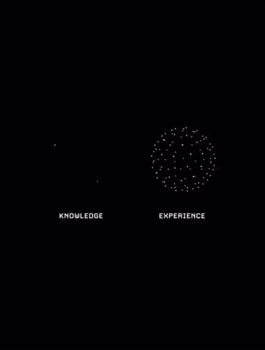 Ayat Kayed on LinkedIn: Excellent Visual .. Knowledge: collecting dots ... Ayat Kayed on LinkedIn: Excellent Visual .. Knowledge: collecting dots ...