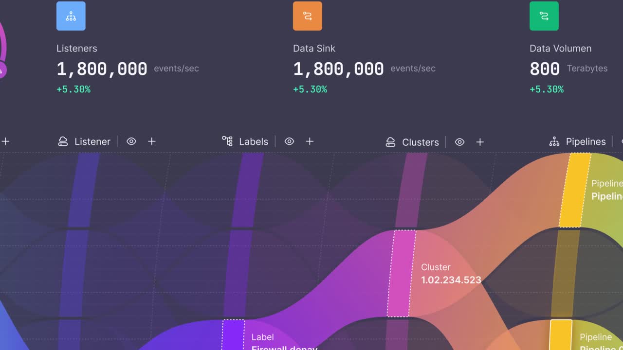 Onum on LinkedIn: Pipeline Management Improvements in Onum Onum on LinkedIn: Pipeline Management Improvements in Onum