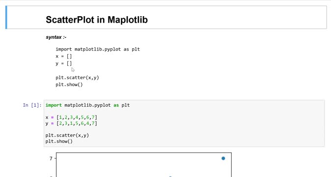 Chanda Kumawat on LinkedIn: #python #datavisualization #matplotlib # ... Chanda Kumawat on LinkedIn: #python #datavisualization #matplotlib # ...