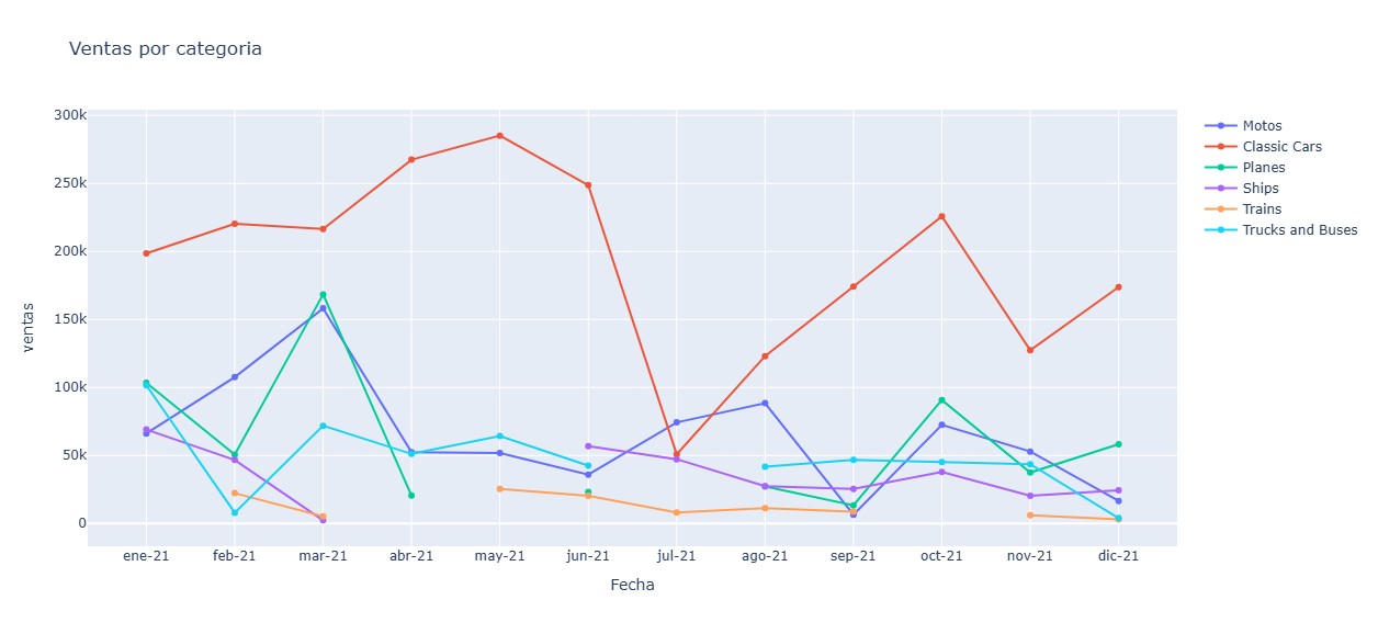 #datafam #dataviz #datavisualization #businessanalytics #plotly… | Axel ... #datafam #dataviz #datavisualization #businessanalytics #plotly… | Axel ...