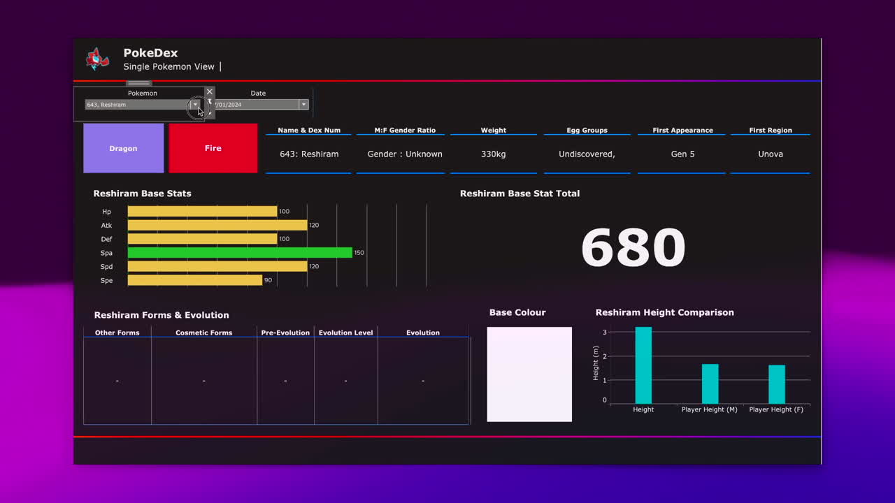 #dataengineering #gcp #bigquery #python | Aaron R. #dataengineering #gcp #bigquery #python | Aaron R.